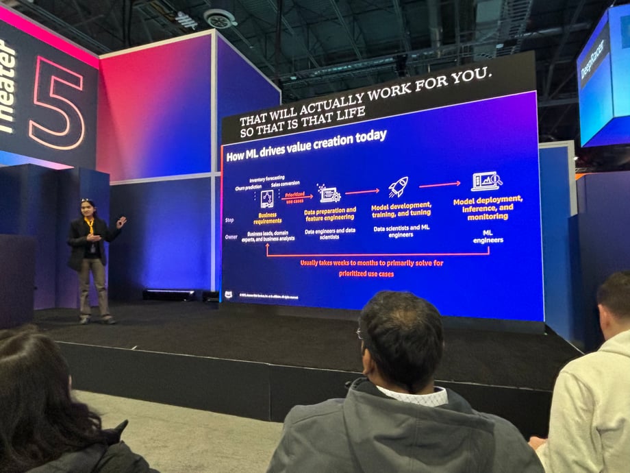 From Learning To Leading Integrating No Code And Low Code Machine Learning In Credentialing 